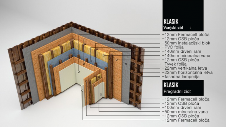 Sistem gradnje - My House